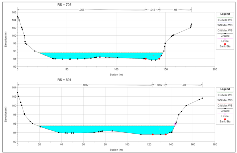 Hydrologic and hydraulic modelling. HEC-HMS, HEC-RAS, SWMM - manaconsult.eu
